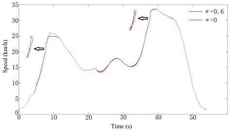 Energy Management Strategy Of Mild Hybrid Electric Vehicle Considering Motor Power Compensation