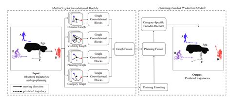 Publications Sky Lab