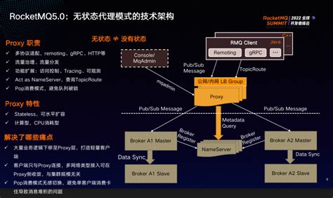 Rocketmq 5 0：无状态代理模式的探索与实践 阿里云开发者社区