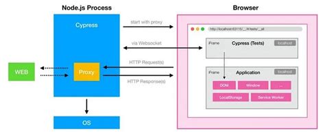 souihi islem on linkedin cypress qa