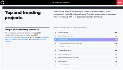 Flutter — Background What Is Flutter By Ronald Bernardo Flutter