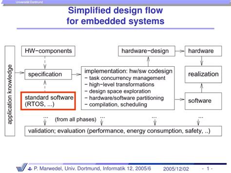 ppt simplified design flow for embedded systems powerpoint