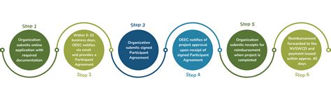 Energy Conservation Assistance Program Office Of Environmental And