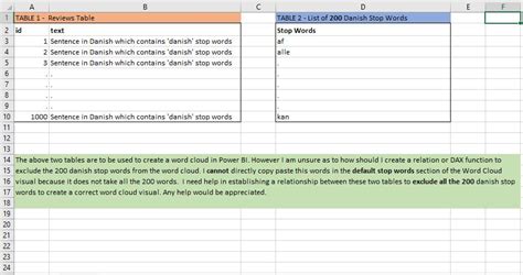 solved need help word cloud visual excluding stop words microsoft
