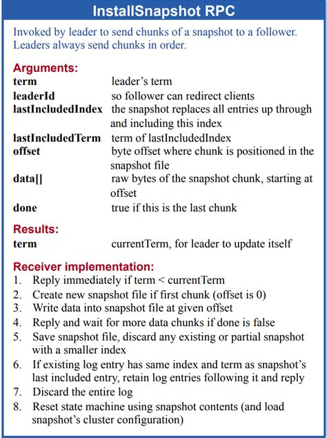Complete Snapshot Implementation · Issue 275 · Openmessagingdledger