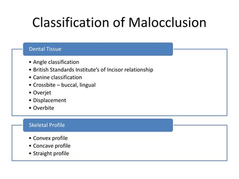 Ppt Purpose And Need For Classification Of Malocclusion Powerpoint