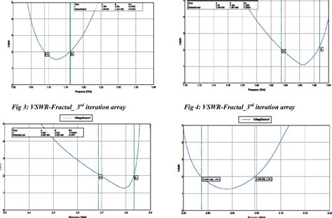 Figure 1 From Design Of Hexagonal Fractal Antenna Array For Multiband Wireless Application