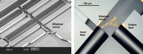 SEM Photo Of MEMS VOA And Micro Photo Of The Packaged MEMS VOA Download Scientific Diagram