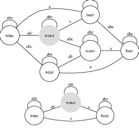 Update Result Before And After Reduction Under Bisimulation Download Scientific Diagram