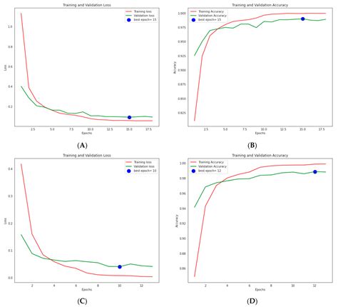 A Deep Ensemble Learning Based Approach For Skin Cancer Diagnosis
