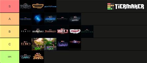 Upcoming Mcu Projects Tier List Community Rankings Tiermaker