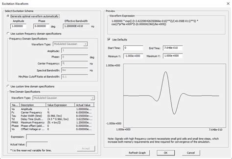 Emtempo Tutorial Lesson 9 Modeling Coplanar Waveguide Structures And