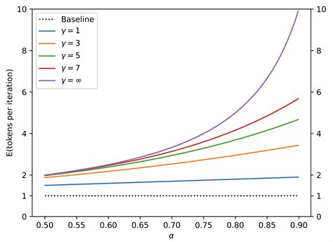 Speculative Decoding 詳讀 上 棒棒生