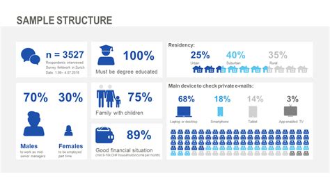Data Visualization PowerPoint Infographics In Seconds