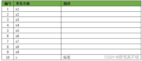 Python实现直方图梯度提升分类模型histgradientboostingclassifier算法并基于网格搜索进行优化同时绘制pdp