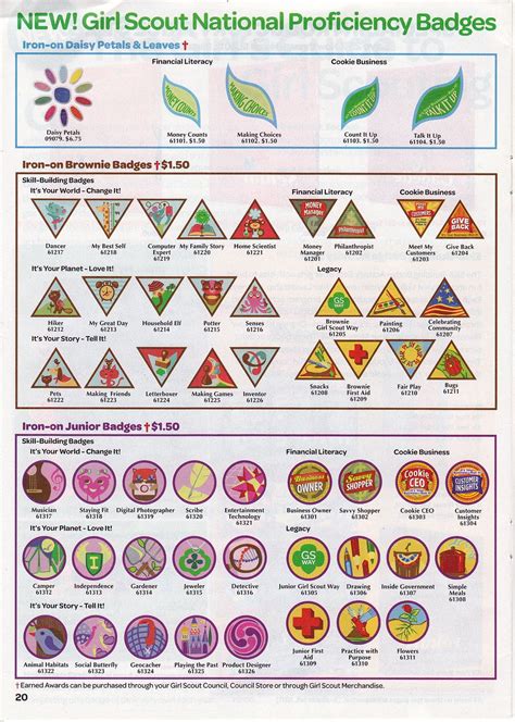 Girl Scout Badges Artofit