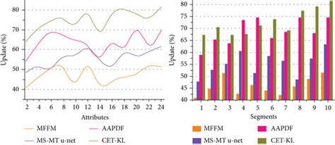 Characteristic Update Comparisons Download Scientific Diagram