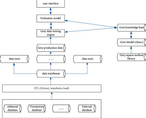 Residual Life Prediction Of Lithium Batteries Based On Data Mining Pmc