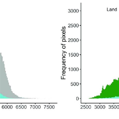Flow Chart Of Modis Snow Data Processing Validated With Landsat 8