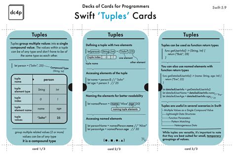 Swift Cards Tuples