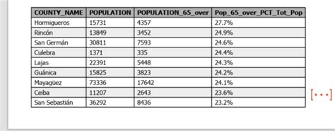 Layout Table Frame Ellipse [ ] Allow Hide Opti Esri Community