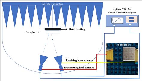 Figure 1 From Novel Radar Absorbing Material Using Resistive Frequency Selective Surface Based