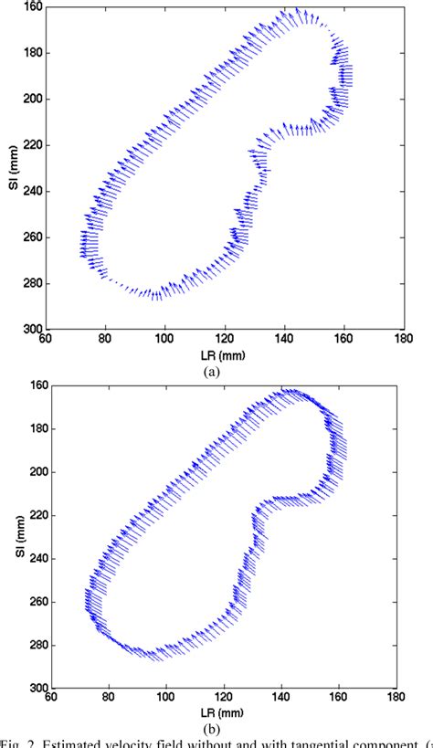 figure 1 from level set based real time anatomy tracking semantic scholar