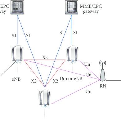 Examples Of An LTE Radio Access Network Deployment With Fixed Relay Download Scientific Diagram