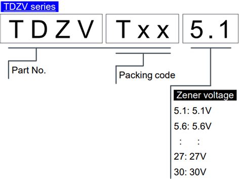 Rohm Zener Diode Part Numbering And Suffix Codes Discrete Semiconductor Products Digikey