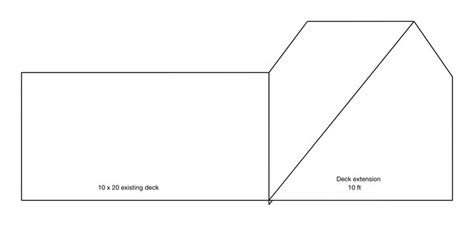 interactive box plot diagram