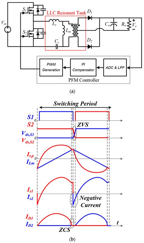 energies free full text a comprehensive overview in control