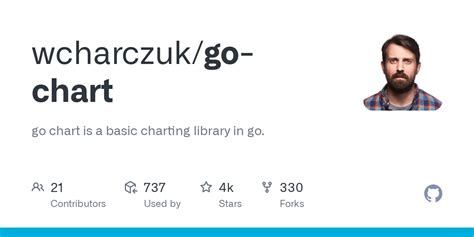 Go Chartexamplesbarchartmaingo At Main · Wcharczukgo Chart · Github
