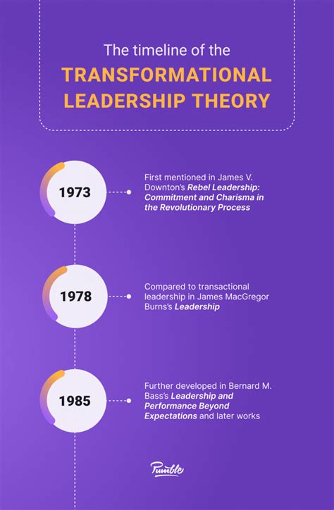 Transformational Leadership Benefits And Weaknesses