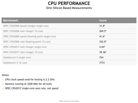 NVIDIA chia sẻ những chi tiết mới về CPU Grace GPU Hopper NVLink Switch Jetson Orin Module