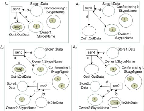 Interaction Scheme For Multicasting Download Scientific Diagram