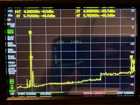 Tinysa Groups Io Picking Up Odd Frequencies While Testing WiFi Signals