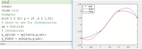 How Can I Compare Between Interpolation Methods Researchgate