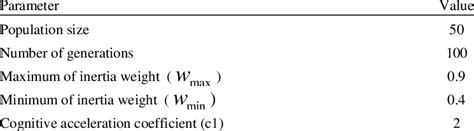 Gauss Pso Parameters Download Table