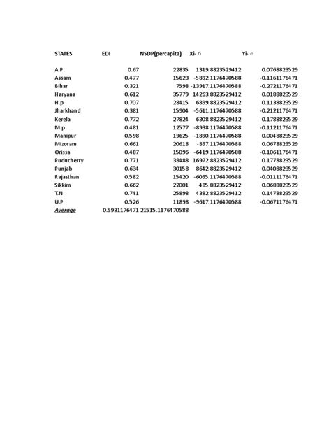 Worksheet Econometrics Regression Analysis Pdf Scientific