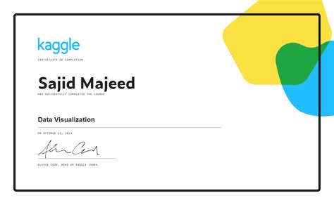 Sajid Majeed Completed The Data Visualization Course On Kaggle