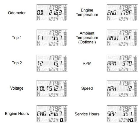 Polaris Trouble Codes Chart Ponasa