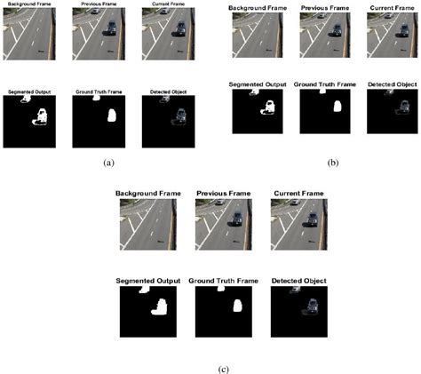 Figure 1 From Implementation Of Motion Object Detection Using Bmnckfcm