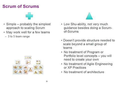 A Tour Of Agile Scaling Approaches