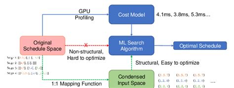 The Automated Scheduling Search Framework Overview Download