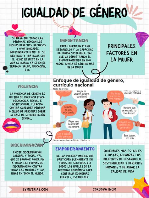 Identidad De Genero Qué Es Identidad De Género Uylj