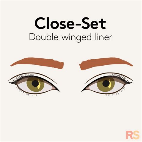 How To Find The Best Eyeliner Look For Your Eye Shape Beginners Eye