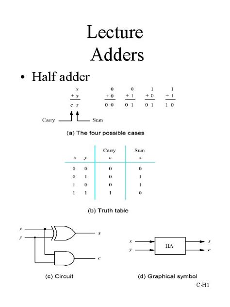 Lecture Adders Half Adder CH Full Adder