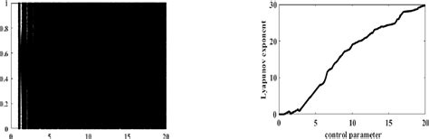 Figure 2 From Physical Layer Security Based On Cascaded Multi Modular