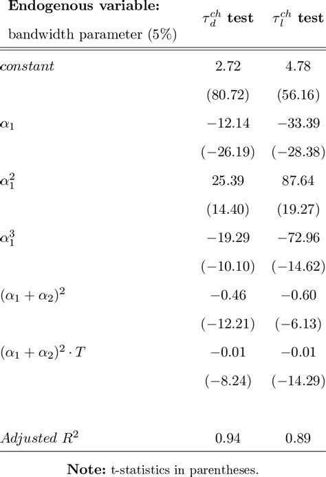Response Function Bandwidth Parameter Determination Download Table