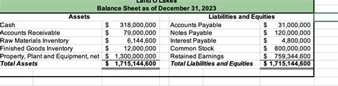 Solved Land O Lakes ACCT 285 Fall 2023 Excel Case 3 Chegg Com